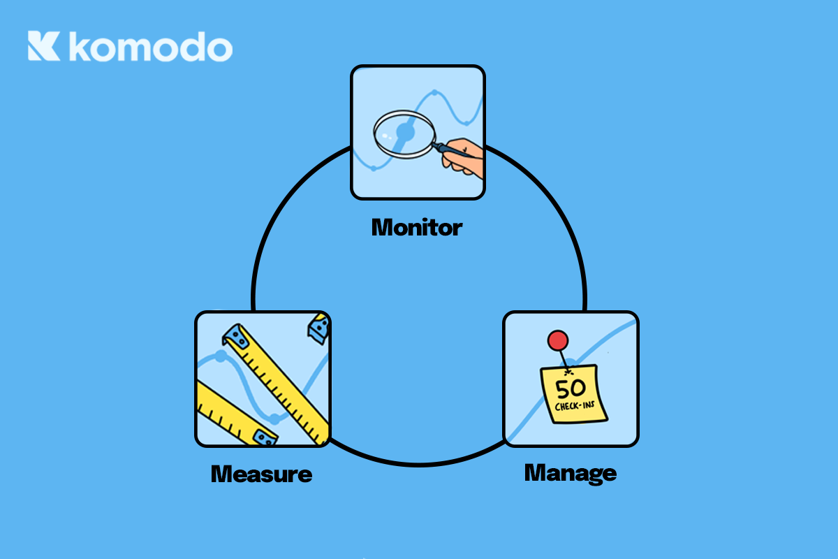 Managing student wellbeing - Step 3 | Komodo Wellbeing